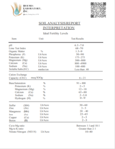 Soil Analysis Interpretation - Edenridge Laboratory, Ltd.